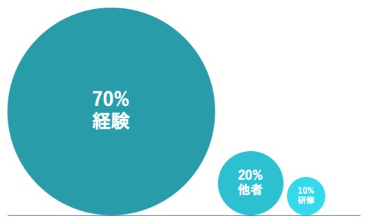 702010の法則_edited | THE BEYOND
